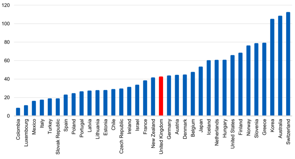 NHS England » NHS Long Term Workforce Plan
