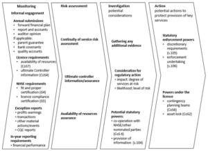 NHS England » Risk assessment framework and reporting manual for ...