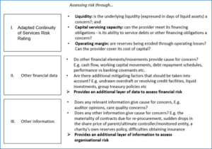 NHS England » Risk assessment framework and reporting manual for ...