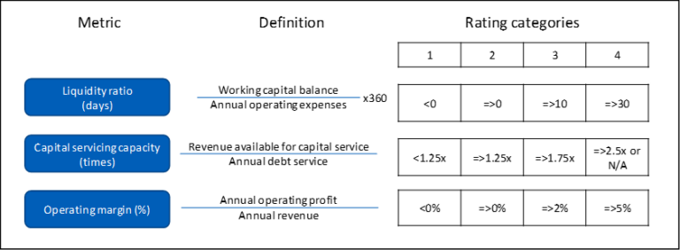 NHS England » Risk assessment framework and reporting manual for ...