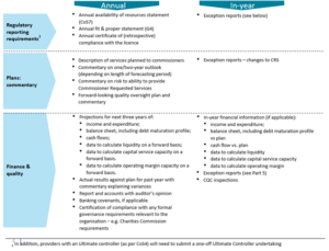 NHS England » Risk assessment framework and reporting manual for ...