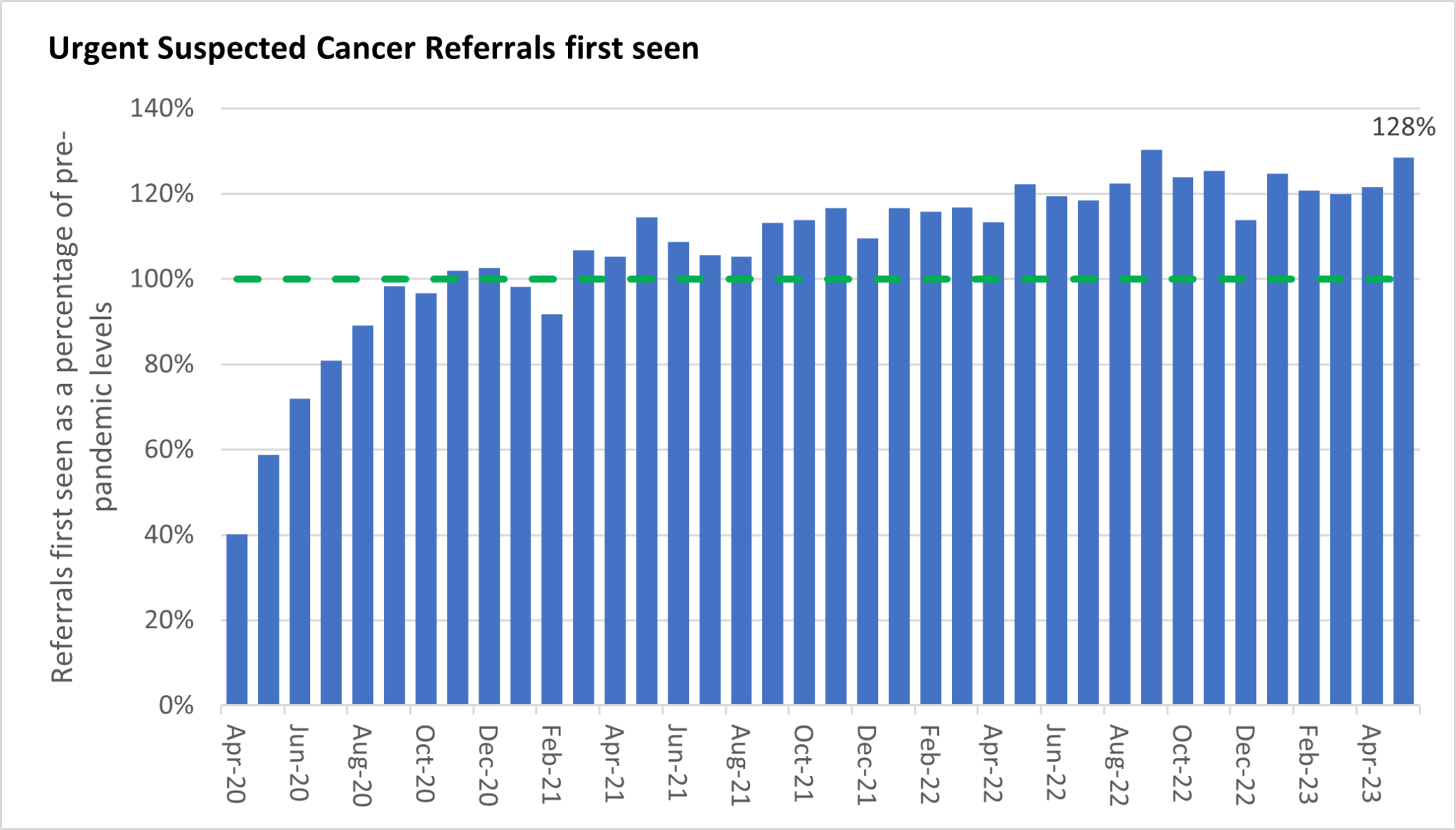 NHS England » Monthly operational statistics – July 2023