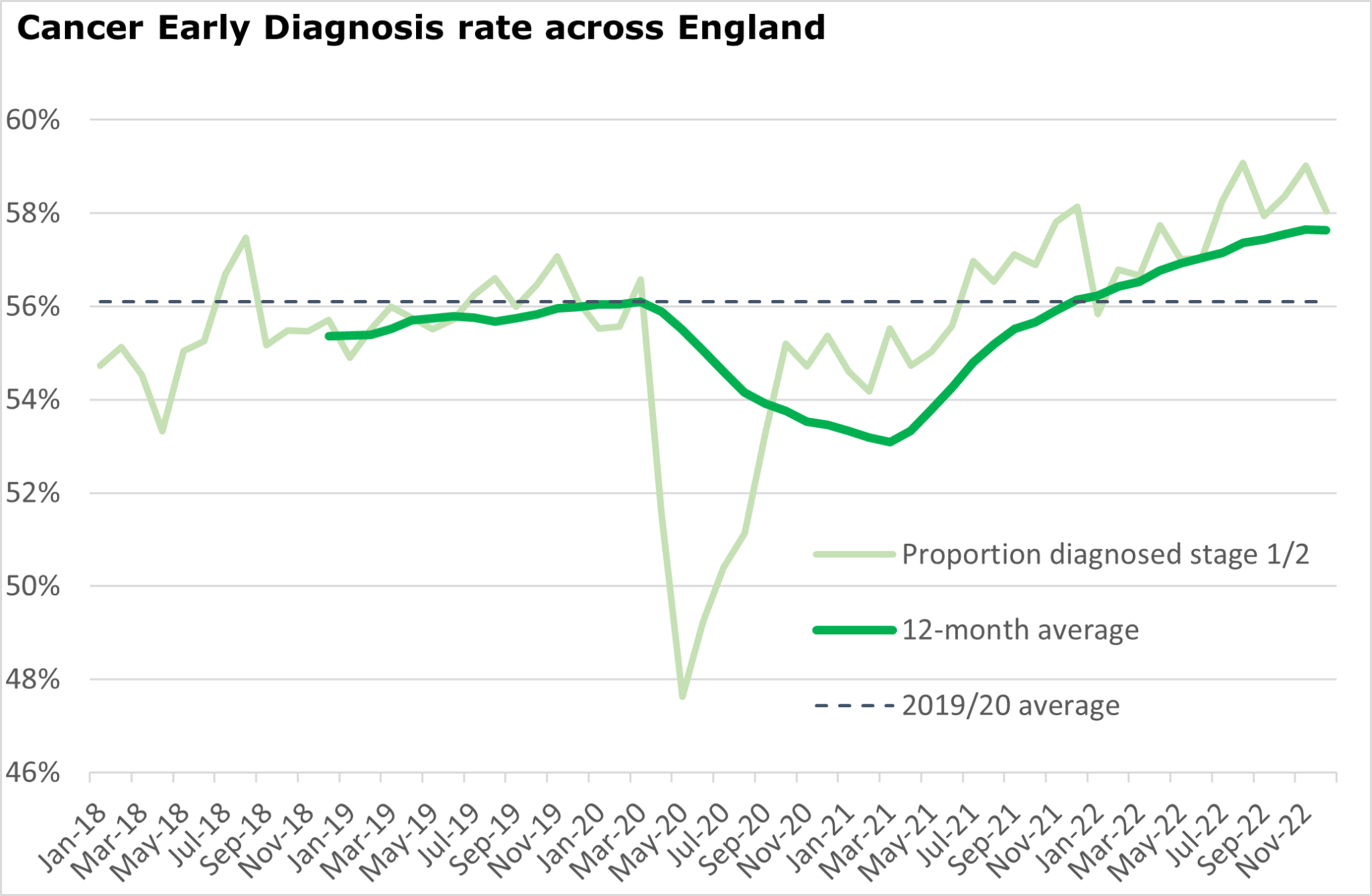 NHS England » Operational performance update