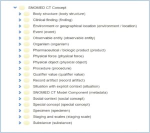 NHS England » Clinical coding – SNOMED CT
