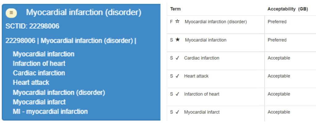 NHS England » Clinical coding – SNOMED CT