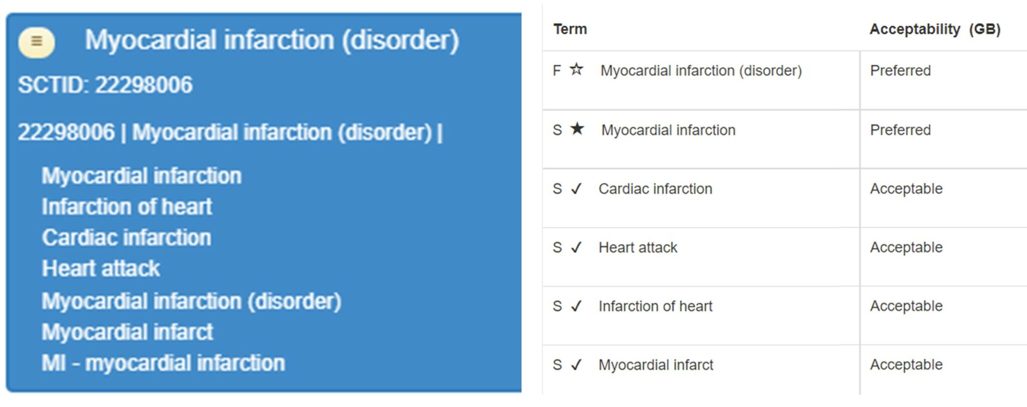 NHS England » Clinical coding – SNOMED CT
