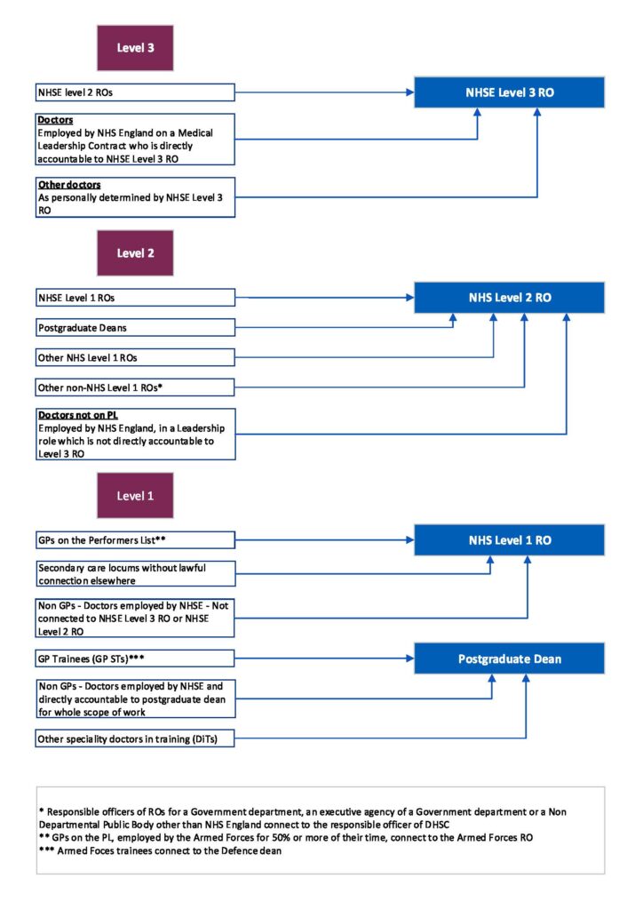 NHS England » ROAN information sheet 51. Prescribed connections to NHS ...