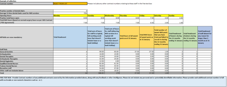 NHS England » Dental workforce collection guidance