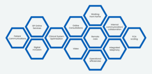 NHS England » Digital maturity assessment