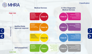 NHS England » Medical devices and digital tools