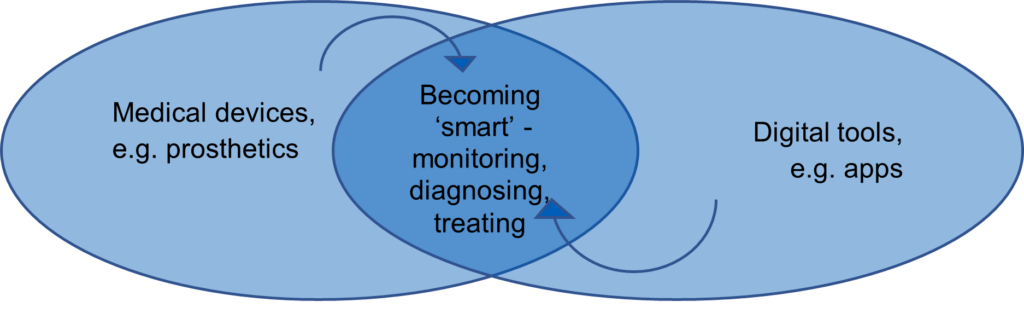 NHS England » Medical devices and digital tools