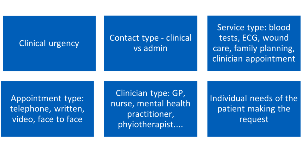 NHS England » Digitally enabled triage
