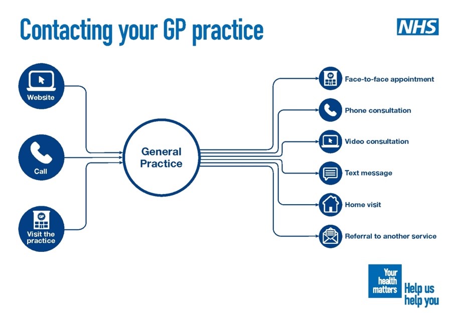 NHS England » Health equalities and digital inclusion
