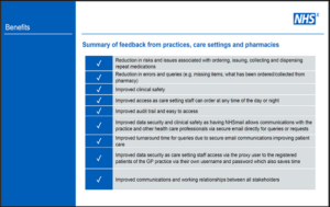 NHS England » Proxy access