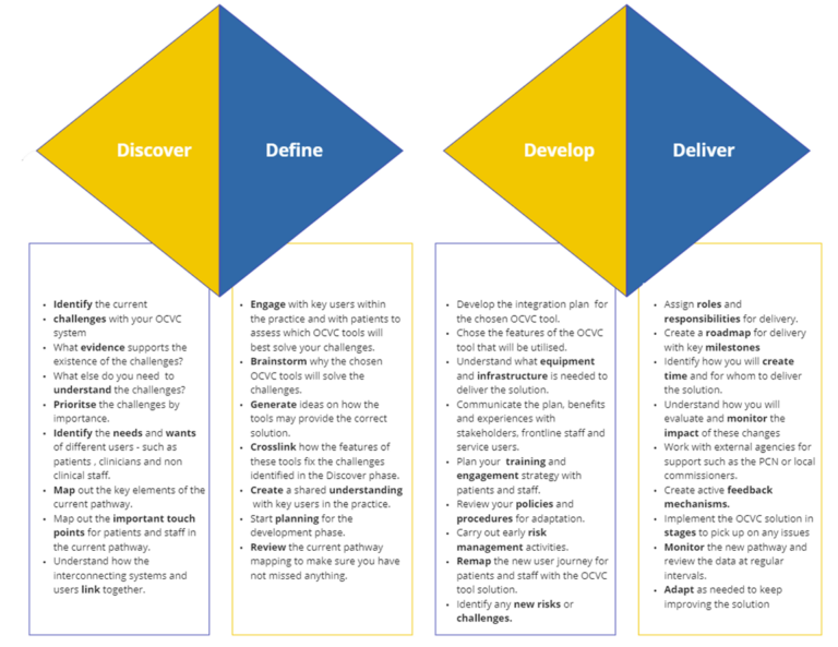 NHS England » Remote consulting tools – procurement, regulations ...