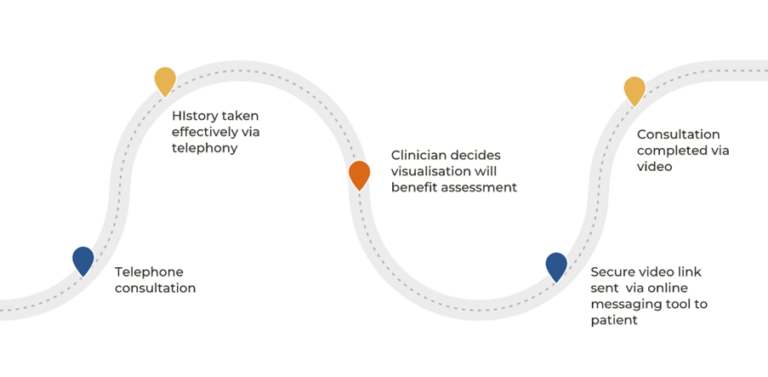 NHS England » Remote consulting
