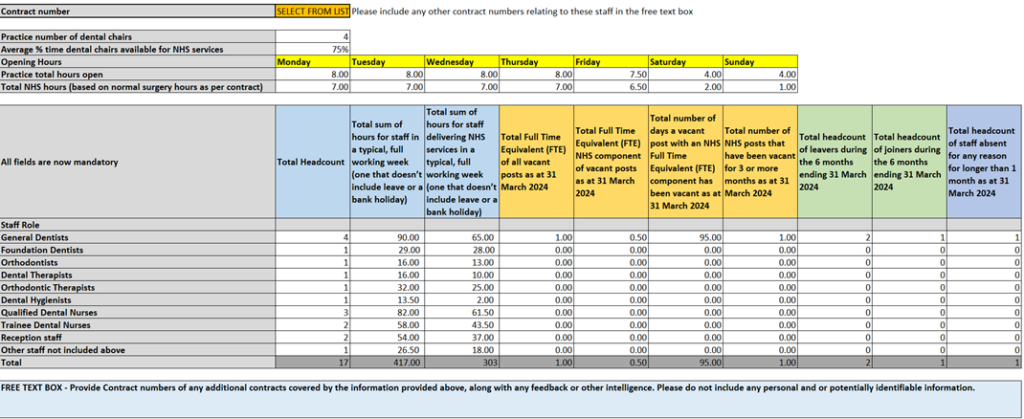 NHS England » Dental workforce collection guidance