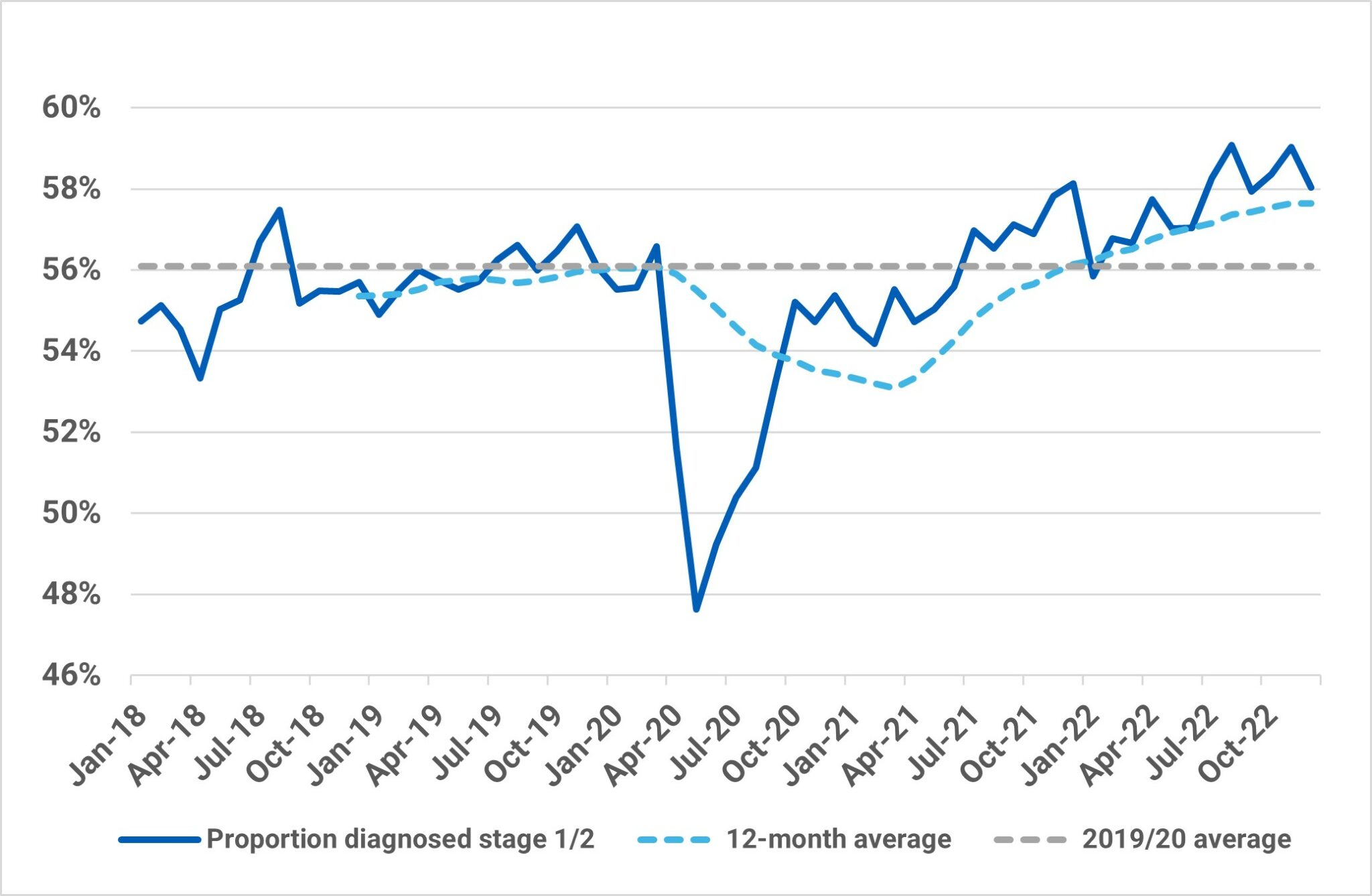 NHS England » Monthly operational statistics – October 2023