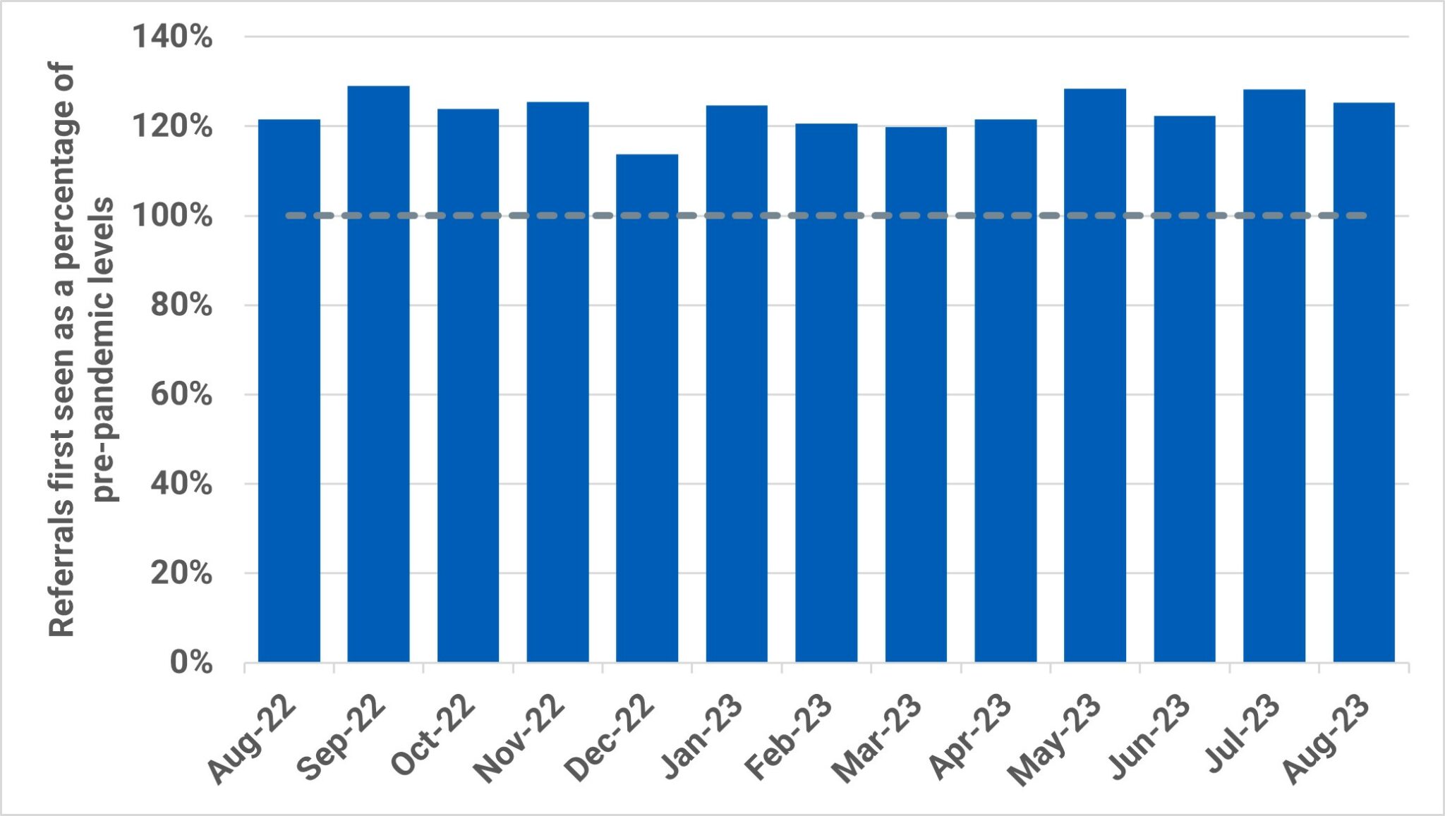 NHS England » Monthly operational statistics – October 2023