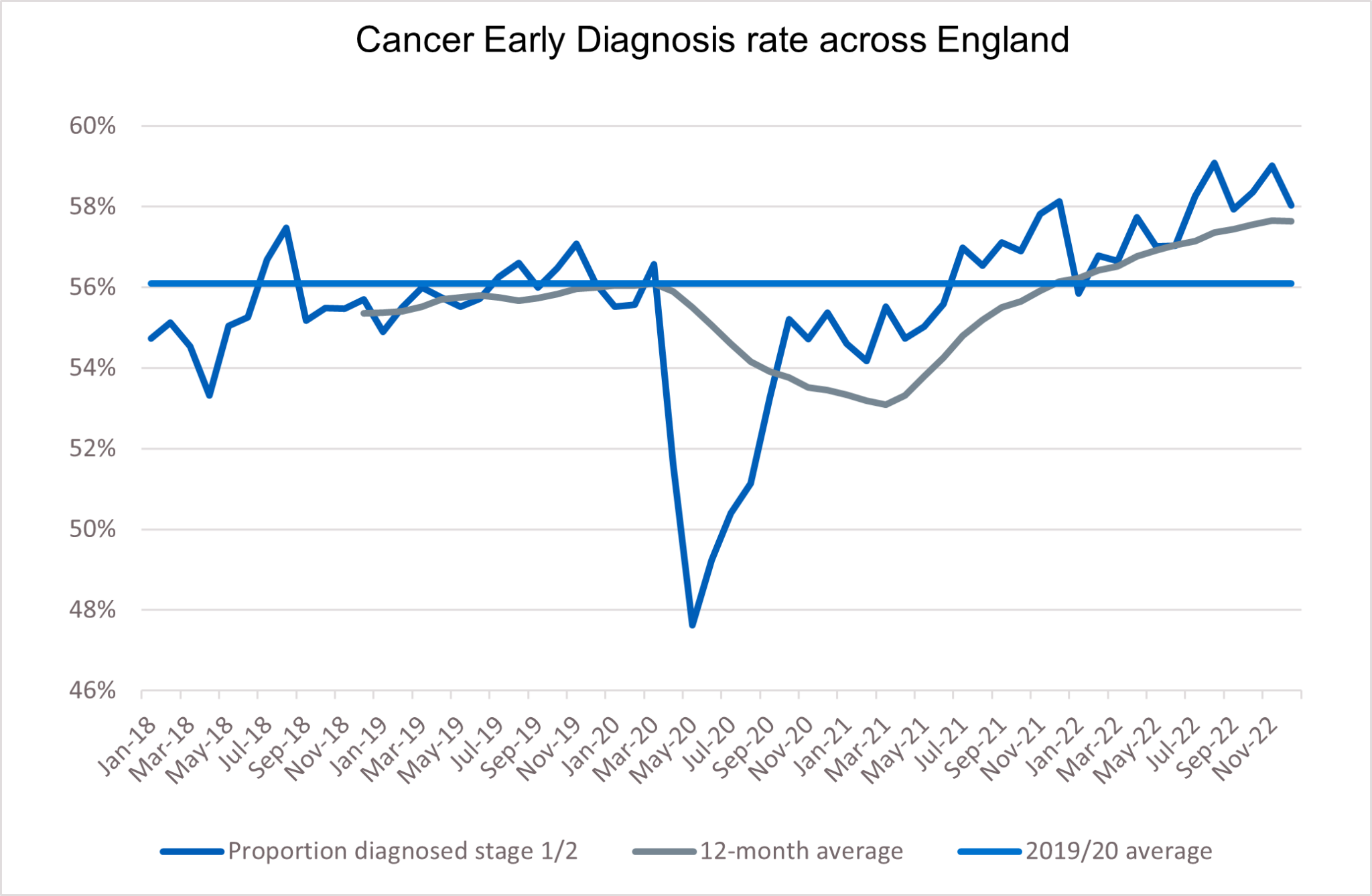 NHS England » Operational performance update