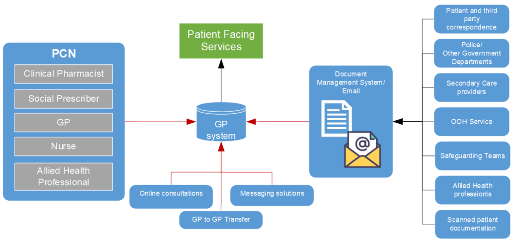 NHS England » Safeguarding