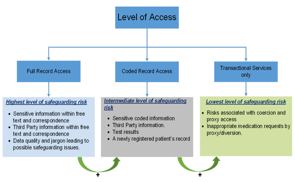 NHS England » Safeguarding