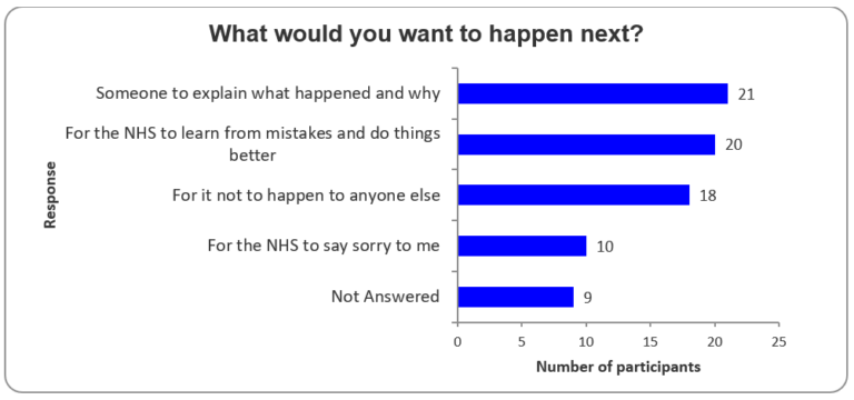 NHS England » The Learn from Patient Safety Events (LFPSE) Service ...