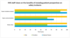 NHS England » The Learn from Patient Safety Events (LFPSE) Service ...