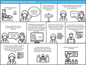 NHS England » The Learn from Patient Safety Events (LFPSE) Service ...