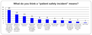 NHS England » The Learn from Patient Safety Events (LFPSE) Service ...