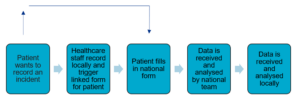 NHS England » The Learn from Patient Safety Events (LFPSE) Service ...
