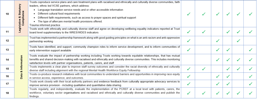 NHS England » Patient and carer race equality framework