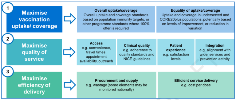 NHS England » NHS vaccination strategy