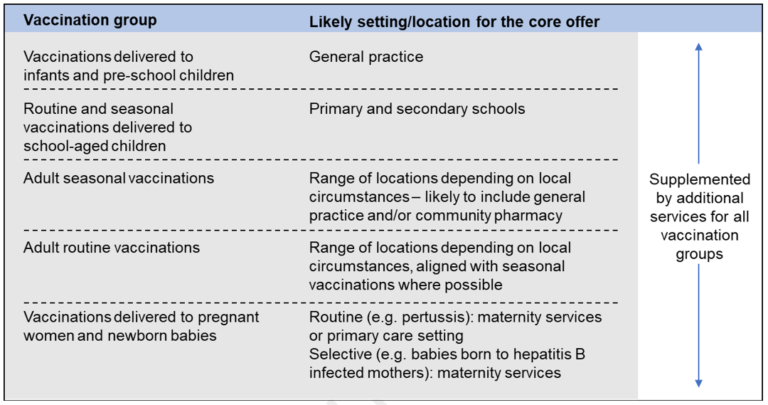 NHS England » NHS vaccination strategy