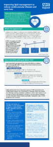 NHS England » Improving lipid management to reduce cardiovascular ...