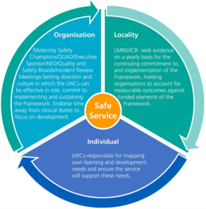 NHS England » Labour ward co-ordinator education and development framework