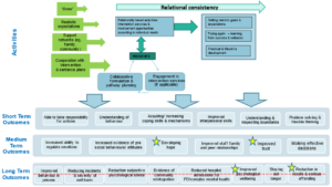 NHS England » The offender personality disorder pathway: a joint ...