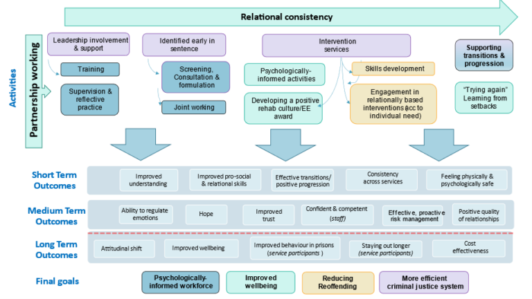 NHS England » The offender personality disorder (OPD) pathway: a joint ...