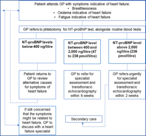 NHS England » Enhancing GP direct access to diagnostic tests for ...