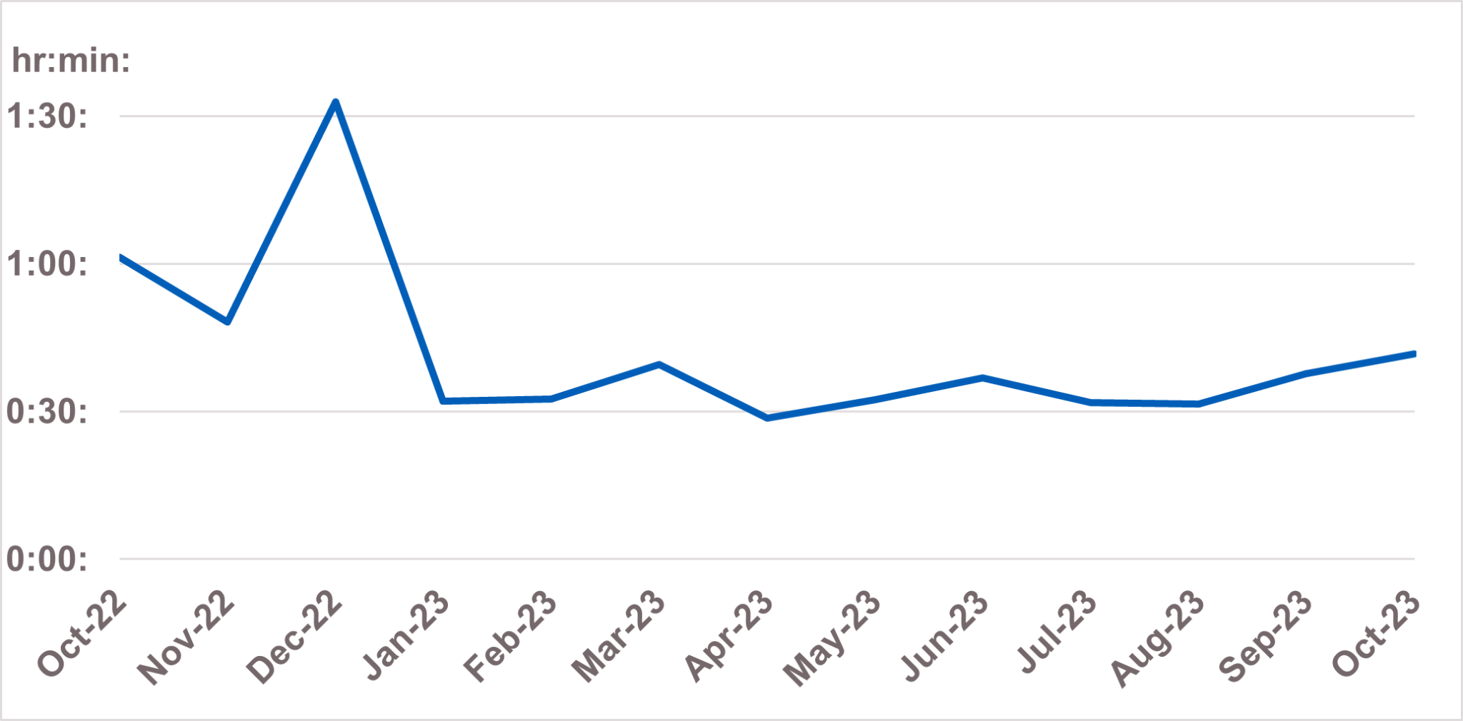 NHS England » Operational performance update