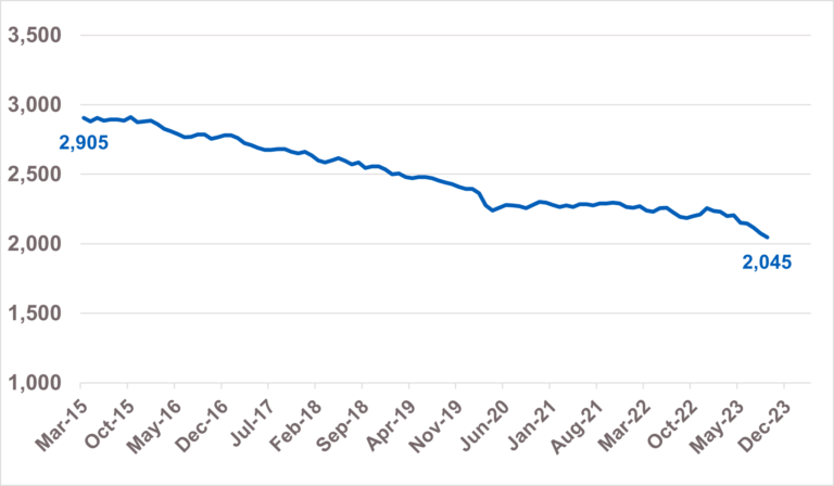 NHS England » Operational performance update