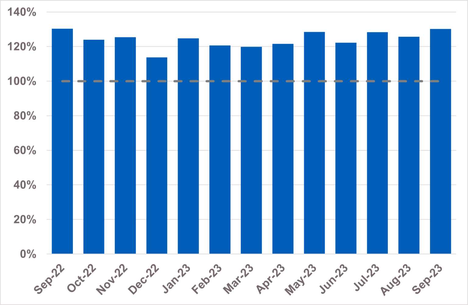 NHS England » Operational performance update