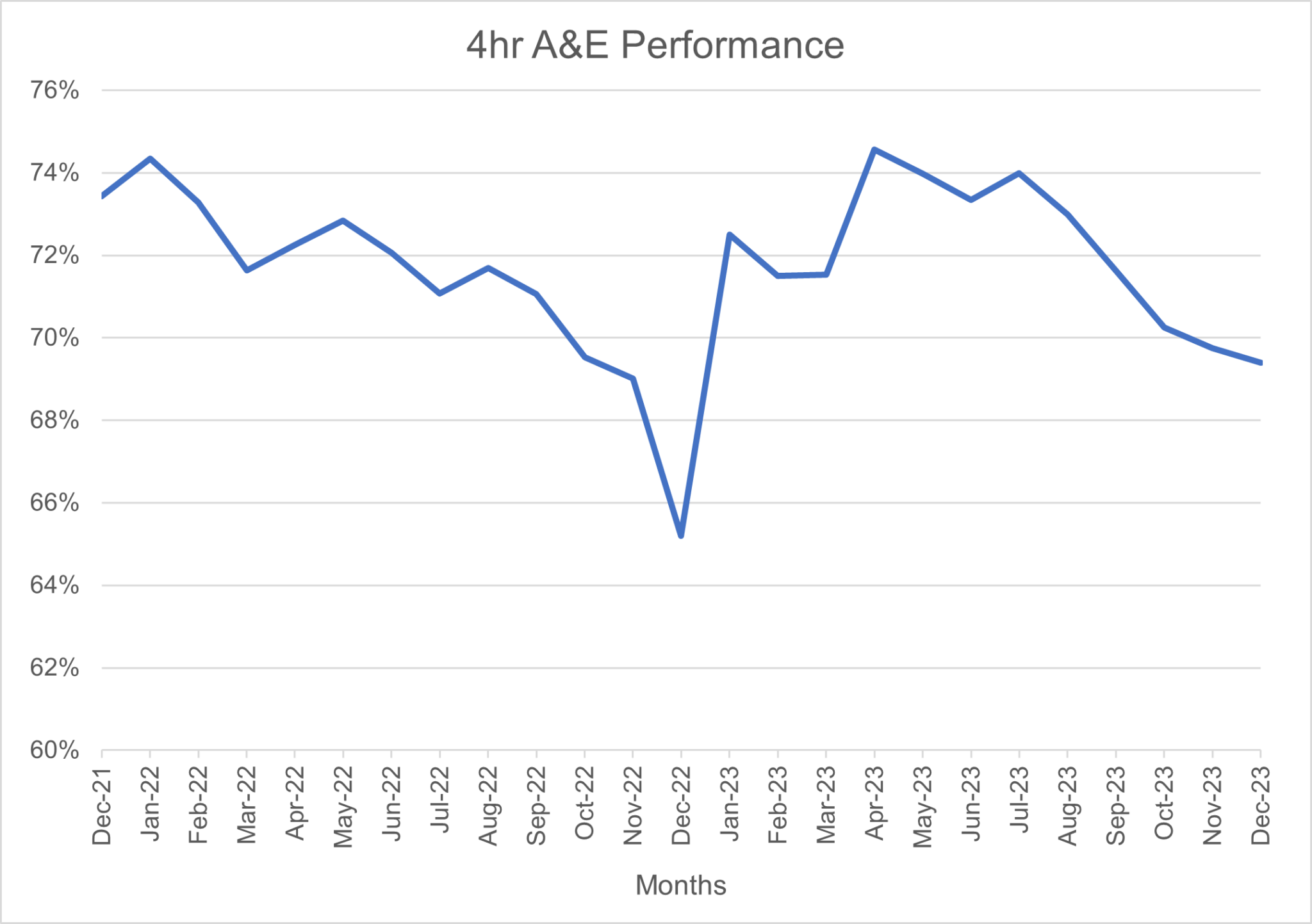 NHS England » Monthly operational statistics – January 2024