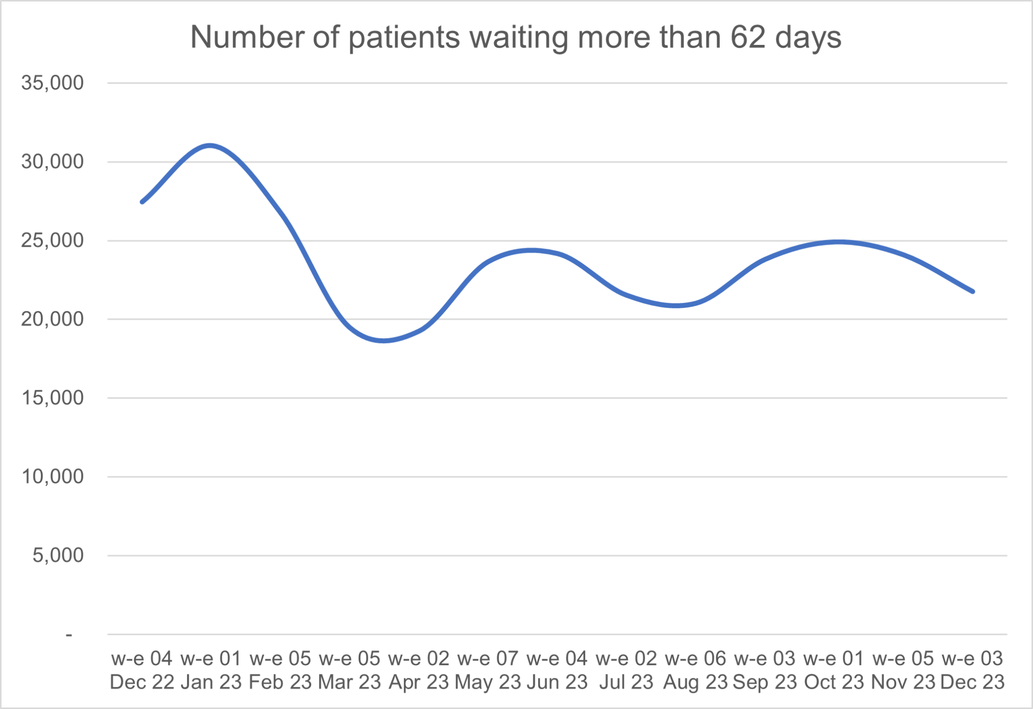 NHS England » Monthly operational statistics – January 2024