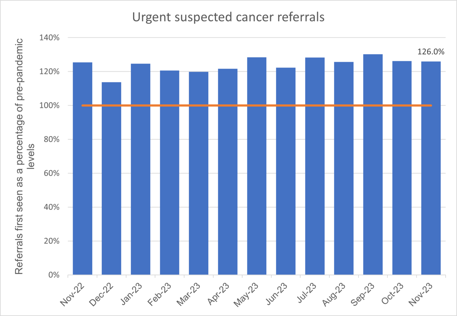 NHS England » Monthly operational statistics – January 2024