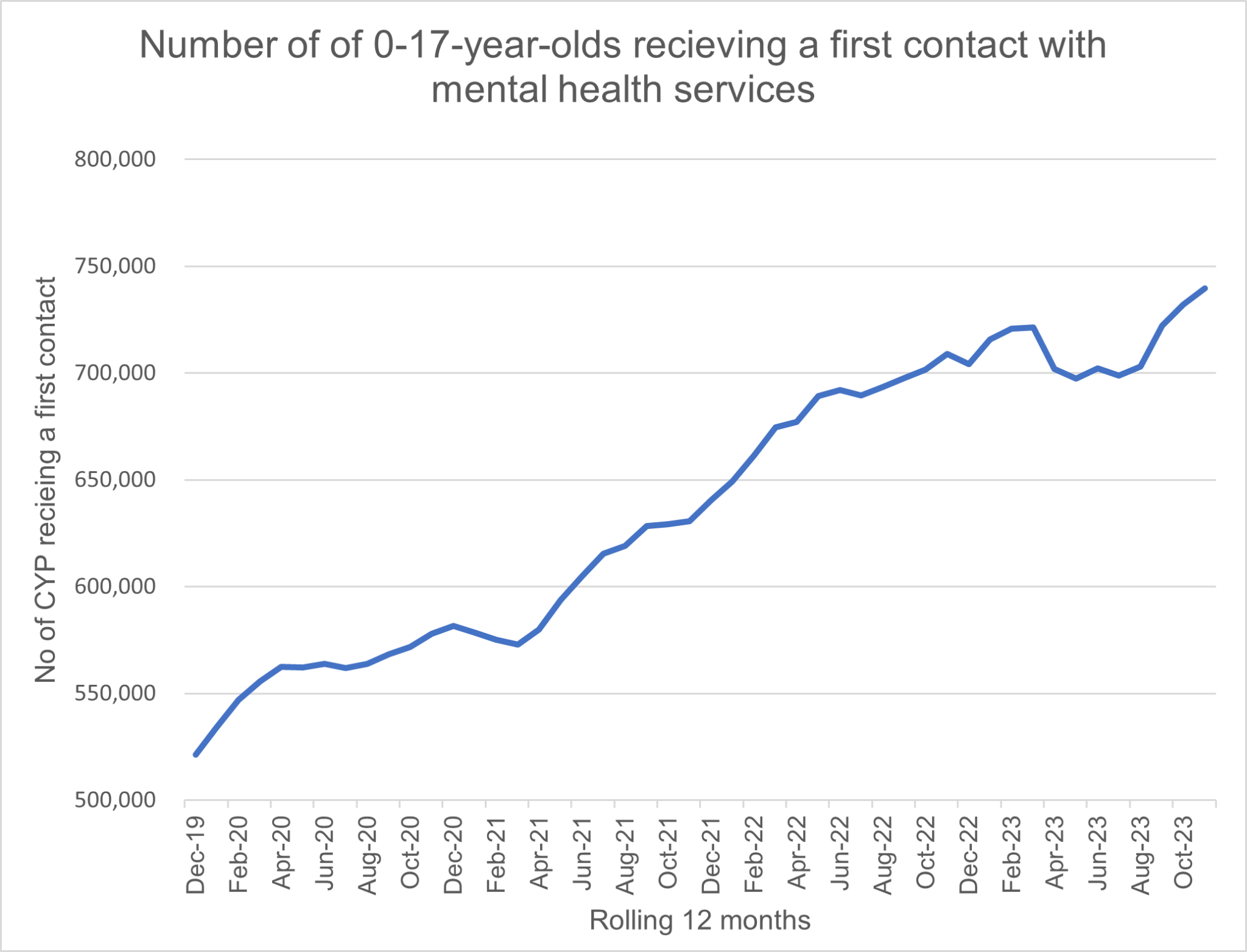NHS England » Monthly operational statistics – January 2024