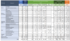 NHS England » NHS Long Term Workforce Plan