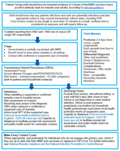 NHS England » Guidance for risk assessment and infection prevention and ...