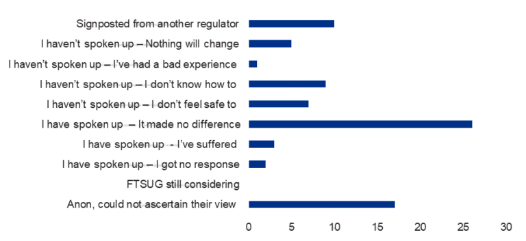 NHS England » Freedom to speak up – annual report on whistleblowing ...