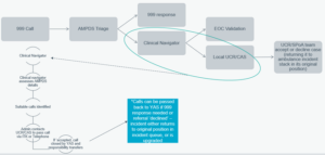 NHS England » Urgent community response and ambulance referral resource